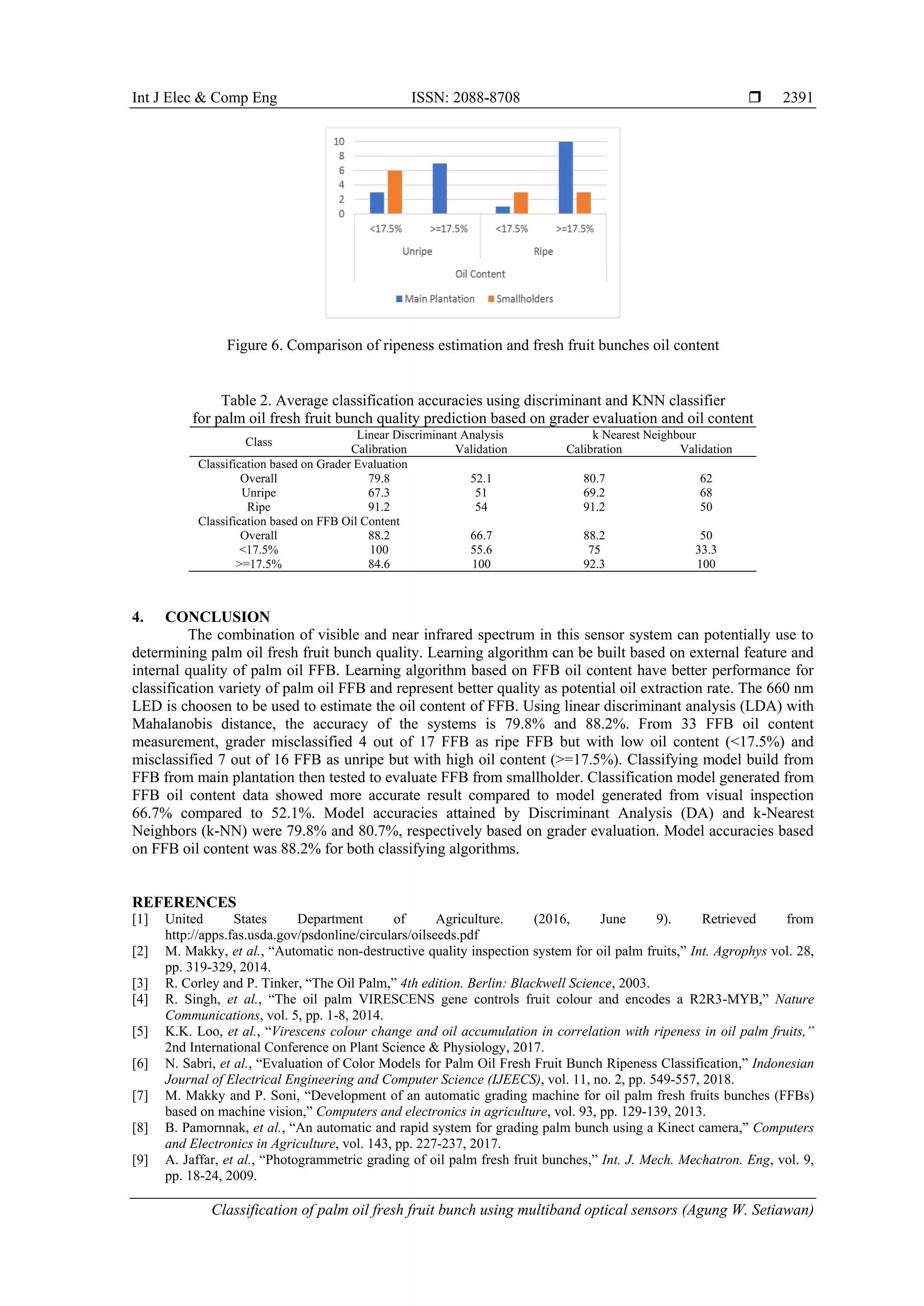Classification of Palm Oil Fresh Fruit Bunch using Multiband Optical Sensors | PDF