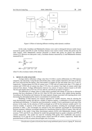 Classification of Palm Oil Fresh Fruit Bunch using Multiband Optical ...