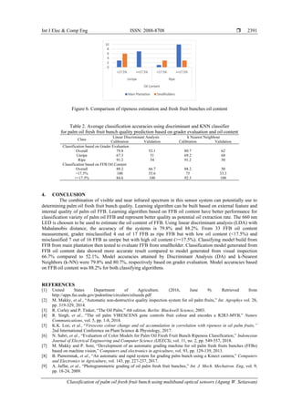 Classification of Palm Oil Fresh Fruit Bunch using Multiband Optical ...