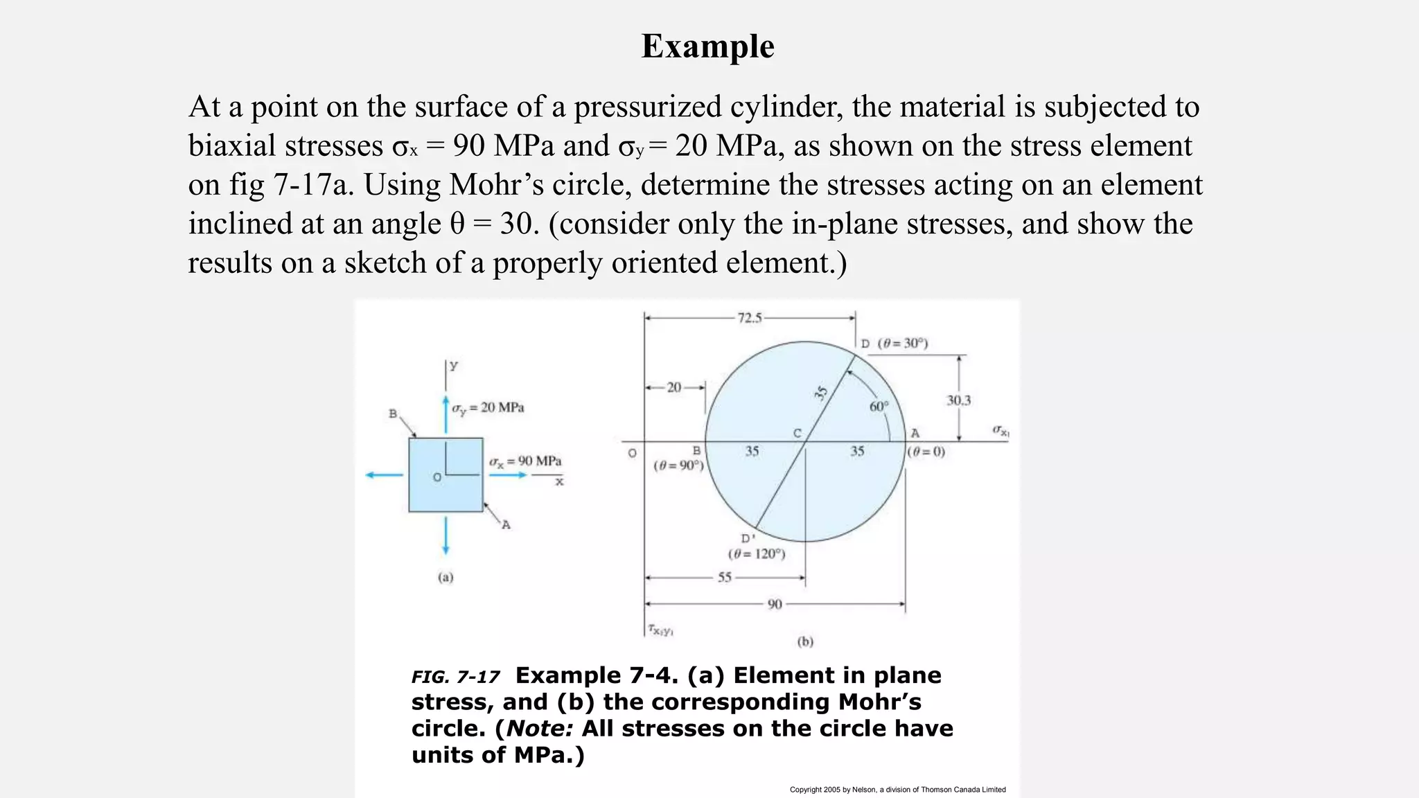 Principal Planes and Principal Stresses, Mohr's Circle Method | PPTX