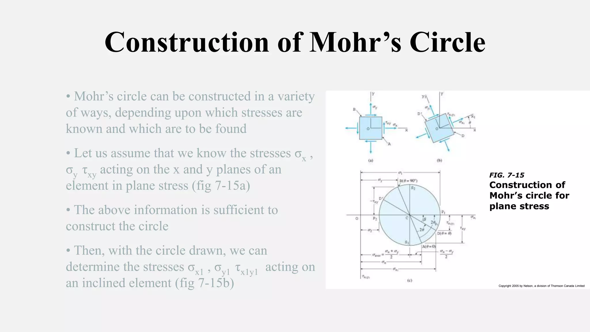 Principal Planes and Principal Stresses, Mohr's Circle Method | PPTX