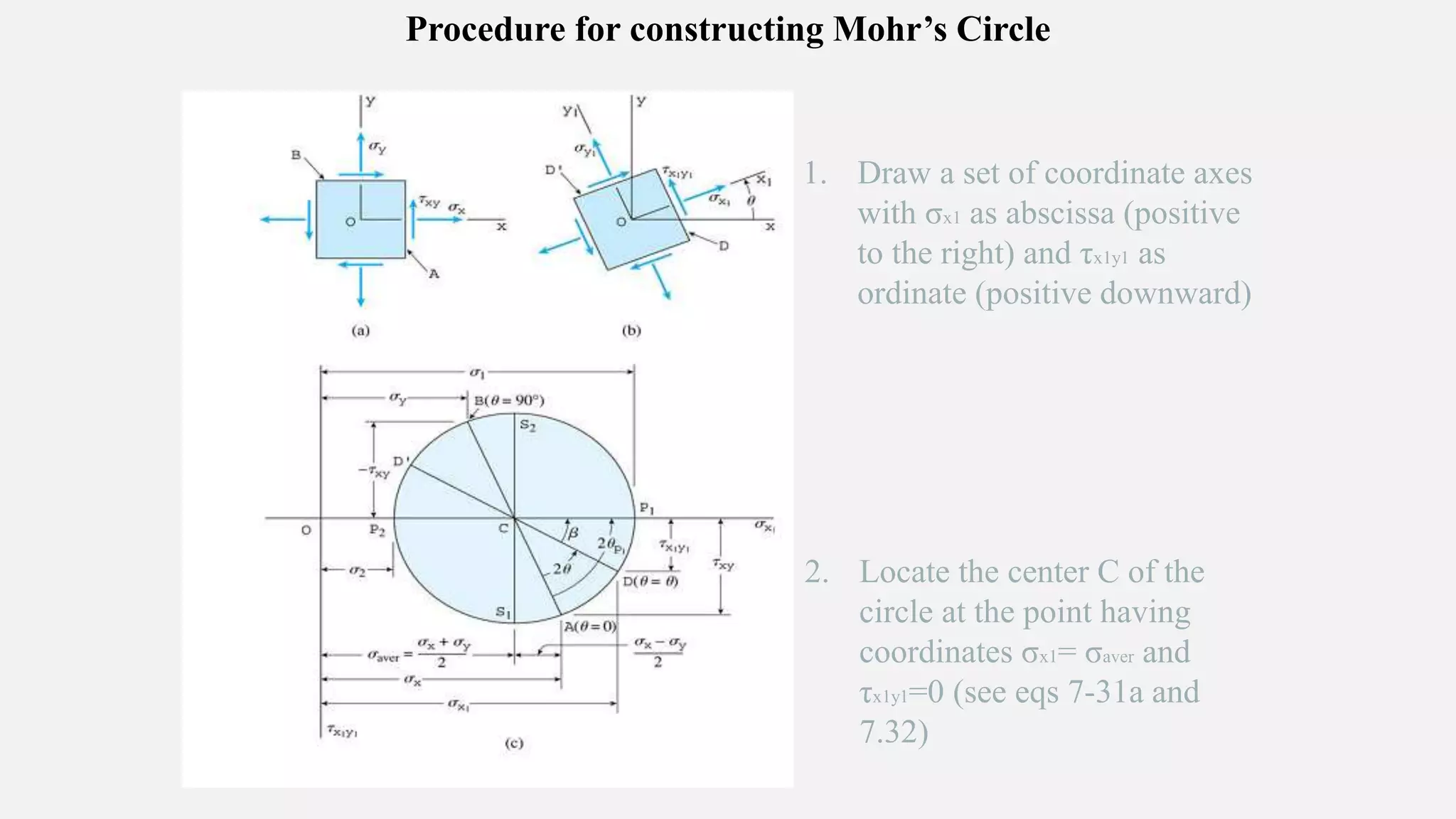 Principal Planes and Principal Stresses, Mohr's Circle Method | PPTX