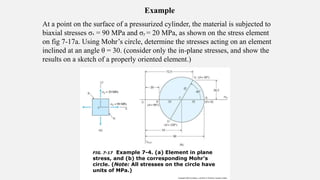 Principal Planes and Principal Stresses, Mohr's Circle Method | PPTX