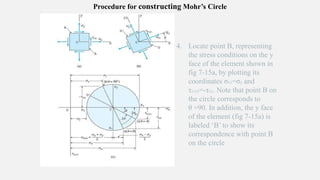 Principal Planes and Principal Stresses, Mohr's Circle Method | PPTX
