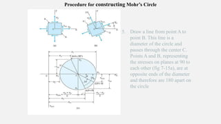 Principal Planes and Principal Stresses, Mohr's Circle Method | PPTX