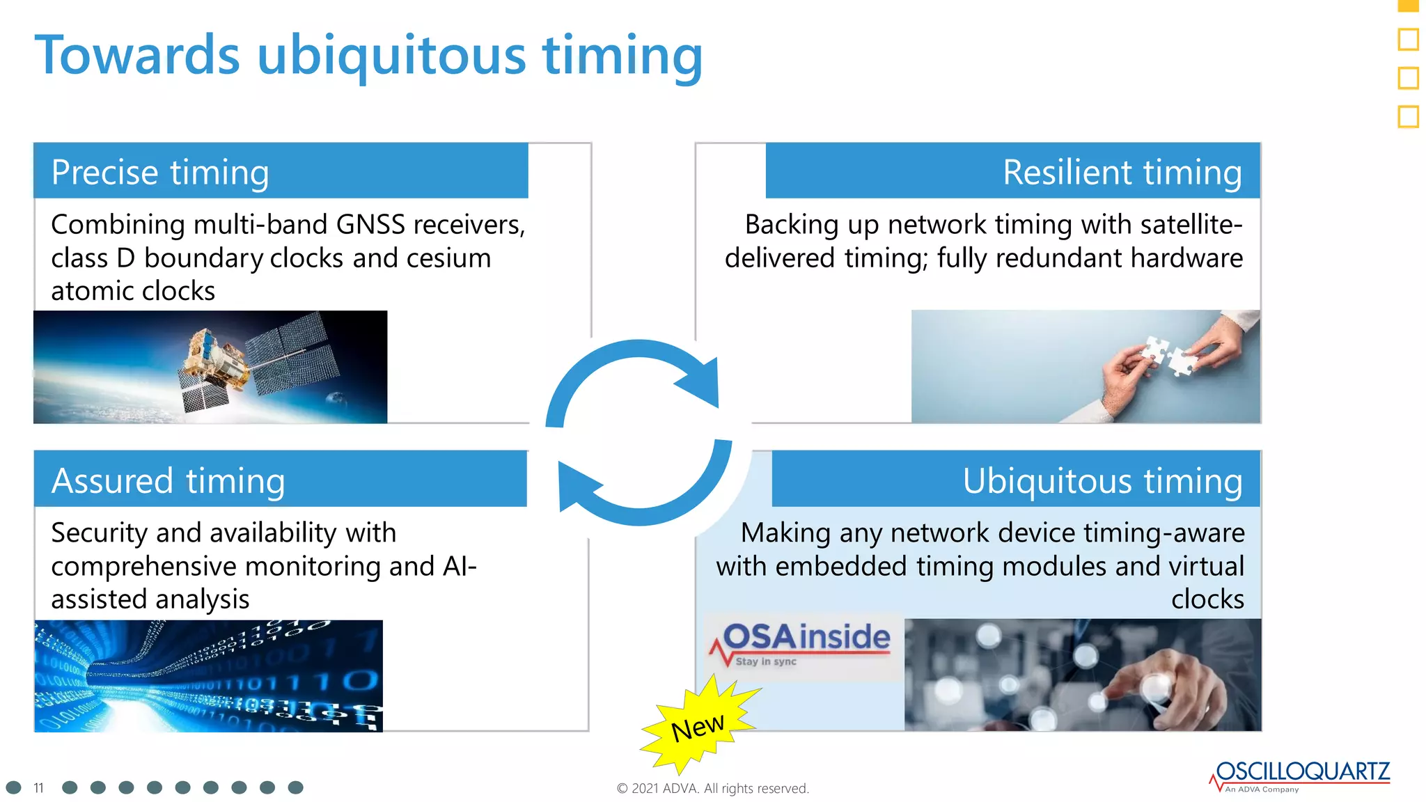 Meet the industry's first pluggable module for precise synchronization ...
