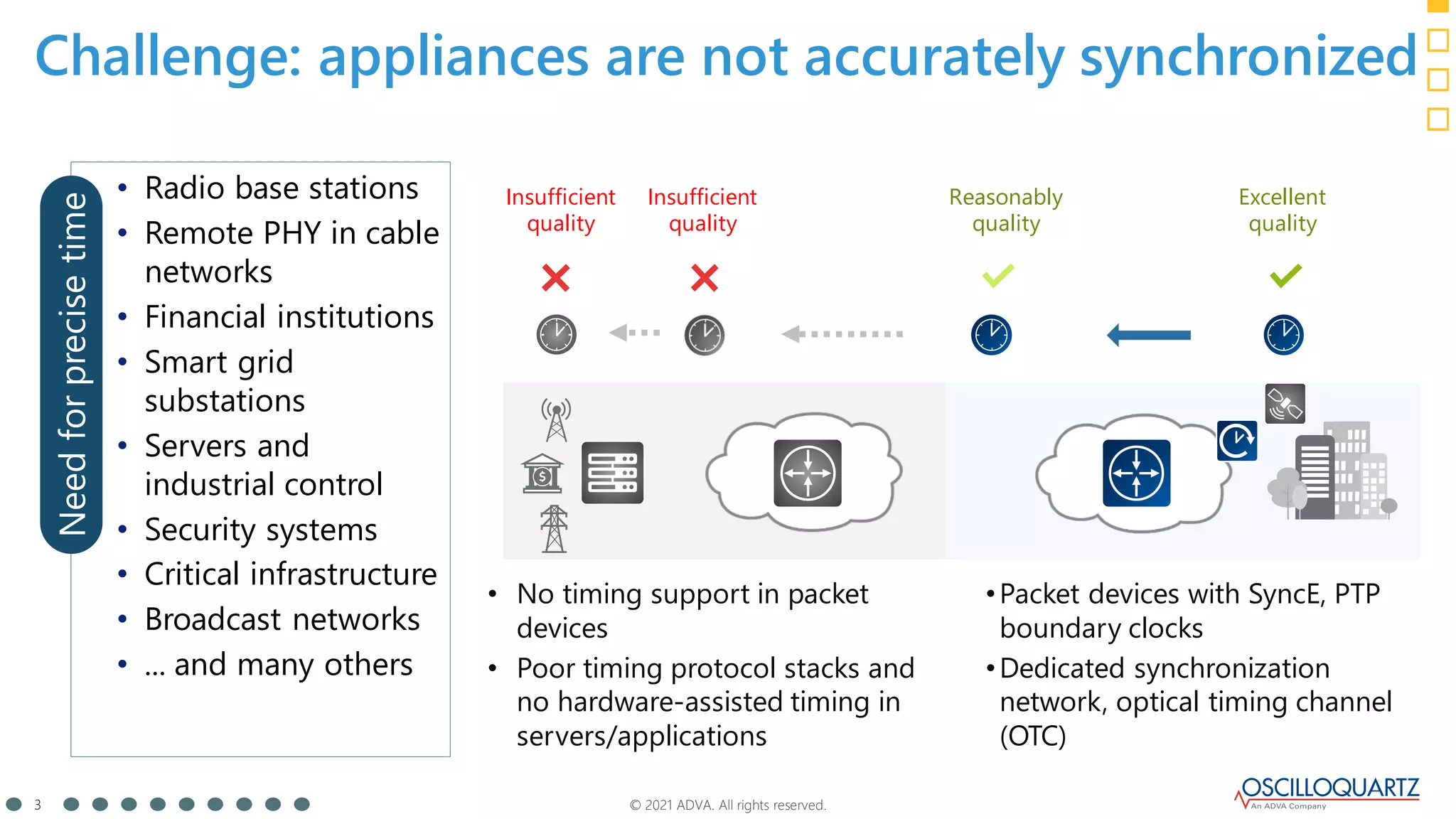 Meet the industry's first pluggable module for precise synchronization ...