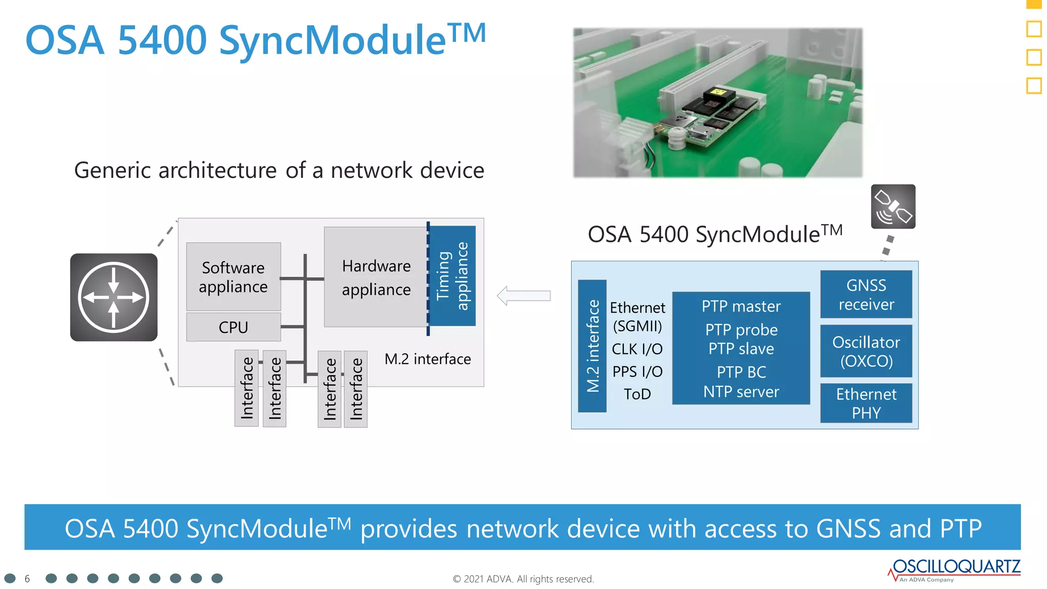 Meet the industry's first pluggable module for precise synchronization ...