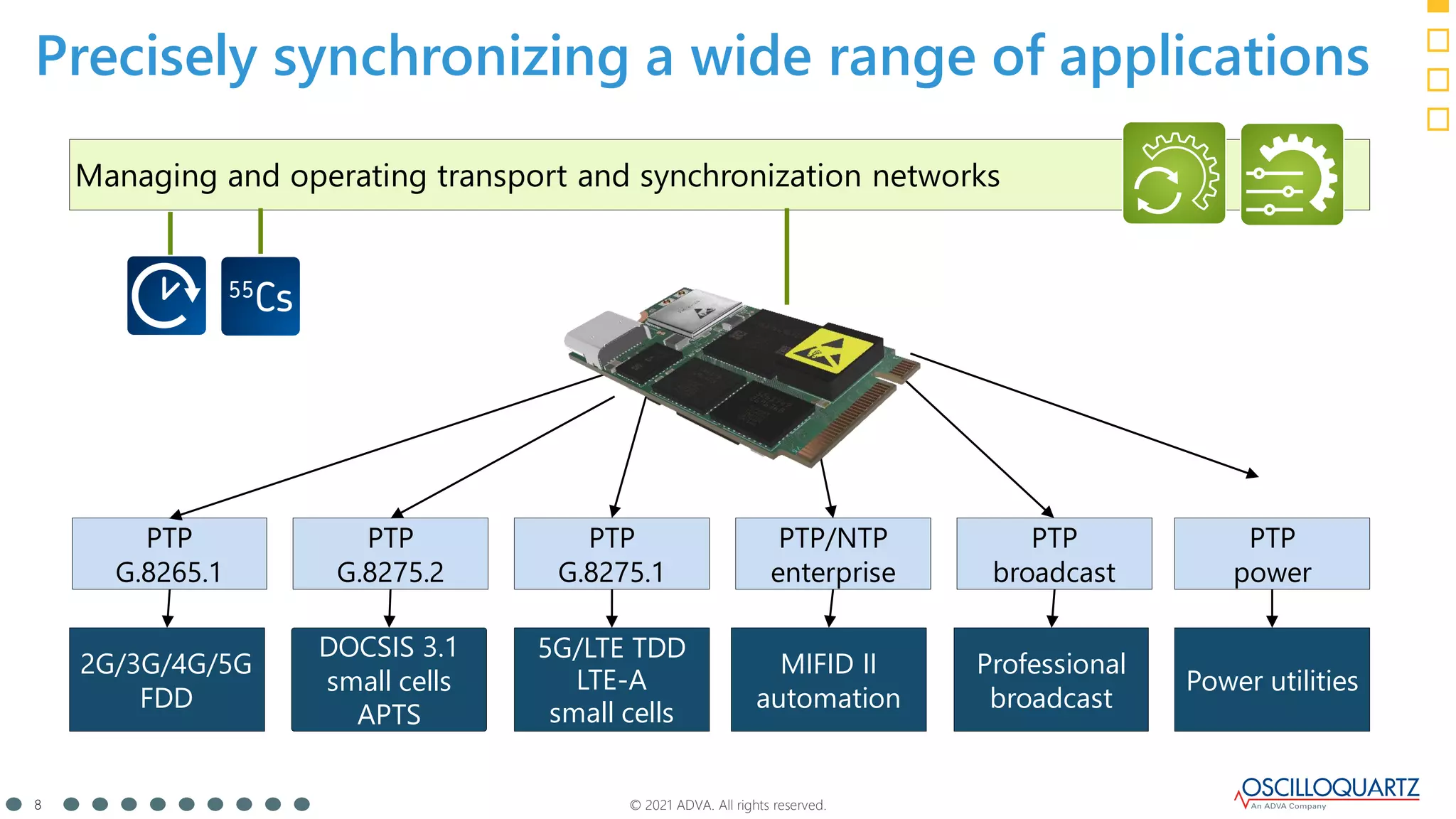 Meet the industry's first pluggable module for precise synchronization ...