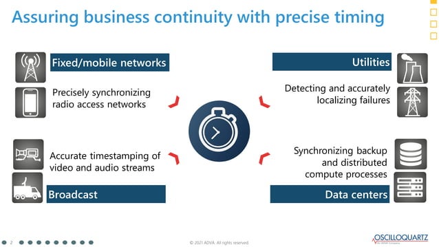 Meet the industry's first pluggable module for precise synchronization | PPT