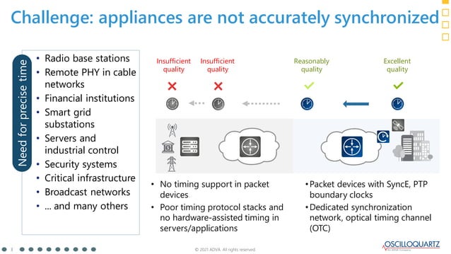 Meet the industry's first pluggable module for precise synchronization ...