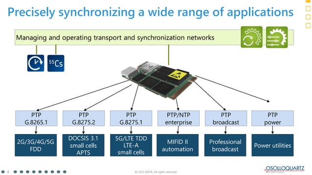 Meet the industry's first pluggable module for precise synchronization ...