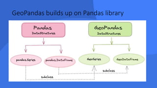Geopandas.pptx | Geography | Science