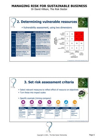 Managing Risk for Sustainable Business by Dr David Hillson | PDF