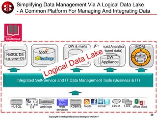 Big Data LDN 2017: The Logical Data Warehouse – A Modern Analytical ...