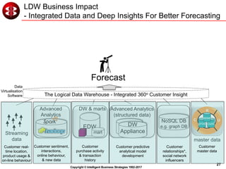 Big Data LDN 2017: The Logical Data Warehouse – A Modern Analytical ...