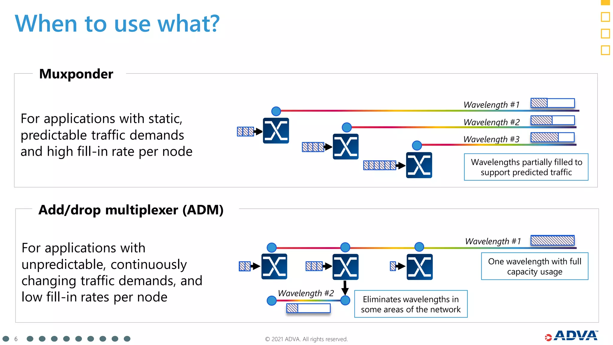 Introducing the FSP 3000 OpenFabric1200™ | PPT