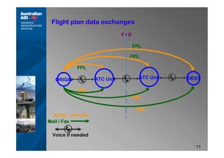211111 workshop flight plan | PPT