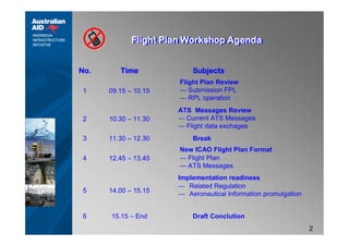 211111 workshop flight plan | PPT