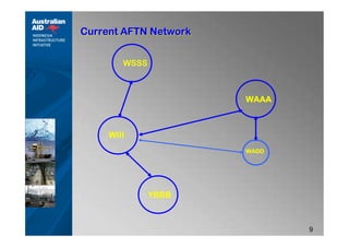211111 workshop flight plan | PPT