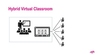 Teaching in a Hybrid Virtual Classroom | PDF