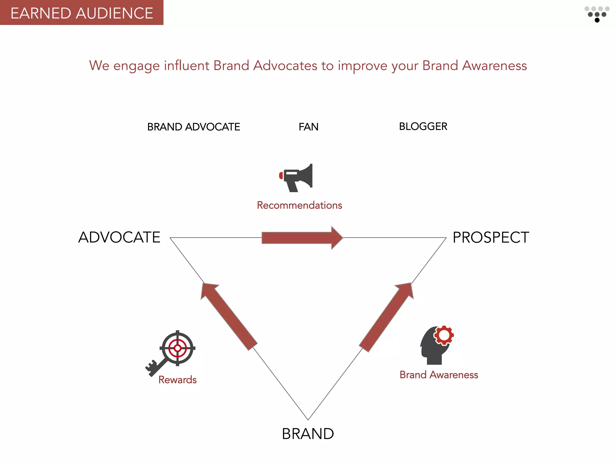 Digital Business Lab: Digital Marketing Hong Kong | PPT