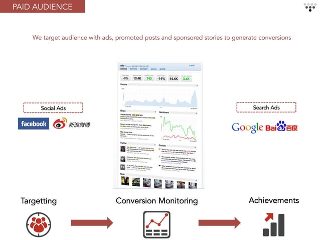 Digital Business Lab: Digital Marketing Hong Kong | PPT