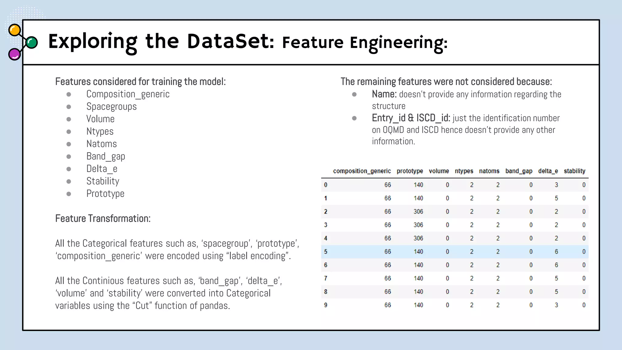 Using ML to predict the Space Groups of Pyrochlore compounds | PPT