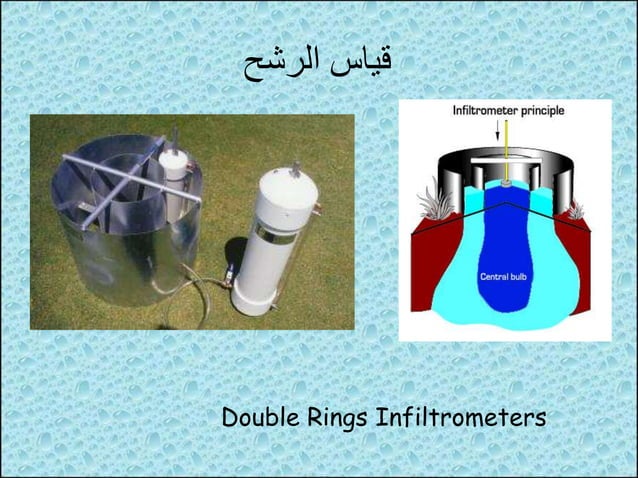 Soil infiltration properties (SIPs) of infiltration rate and saturated ...