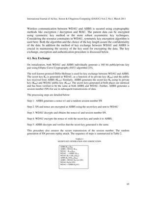 SECURITY ARCHITECTURE FOR AT-HOME MEDICAL CARE USING BODY SENSOR NETWORK | PDF