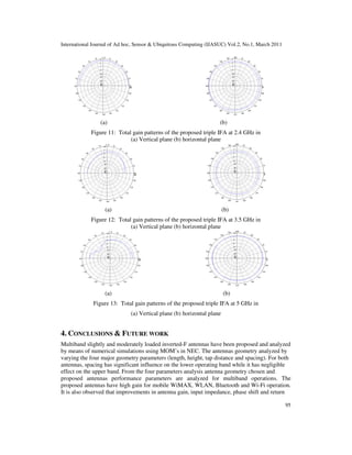 IMPEDANCE MATCHED COMPACT ZIGZAG MULTIBAND INVERTED-F ANTENNA FOR WI-FI ...