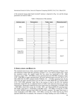 IMPEDANCE MATCHED COMPACT ZIGZAG MULTIBAND INVERTED-F ANTENNA FOR WI-FI ...