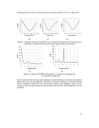 IMPEDANCE MATCHED COMPACT ZIGZAG MULTIBAND INVERTED-F ANTENNA FOR WI-FI ...