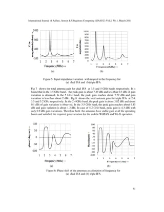 IMPEDANCE MATCHED COMPACT ZIGZAG MULTIBAND INVERTED-F ANTENNA FOR WI-FI ...
