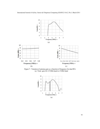 IMPEDANCE MATCHED COMPACT ZIGZAG MULTIBAND INVERTED-F ANTENNA FOR WI-FI ...
