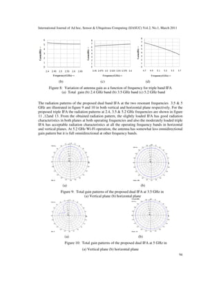 IMPEDANCE MATCHED COMPACT ZIGZAG MULTIBAND INVERTED-F ANTENNA FOR WI-FI ...