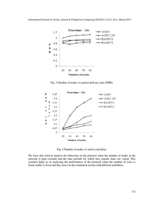ADAPTIVE AODV ROUTING PROTOCOL FOR MOBILE ADHOC NETWORKS | PDF ADAPTIVE AODV ROUTING PROTOCOL FOR MOBILE ADHOC NETWORKS | PDF