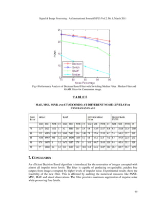 Study and Analysis of Impulse Noise Reduction Filters | PDF