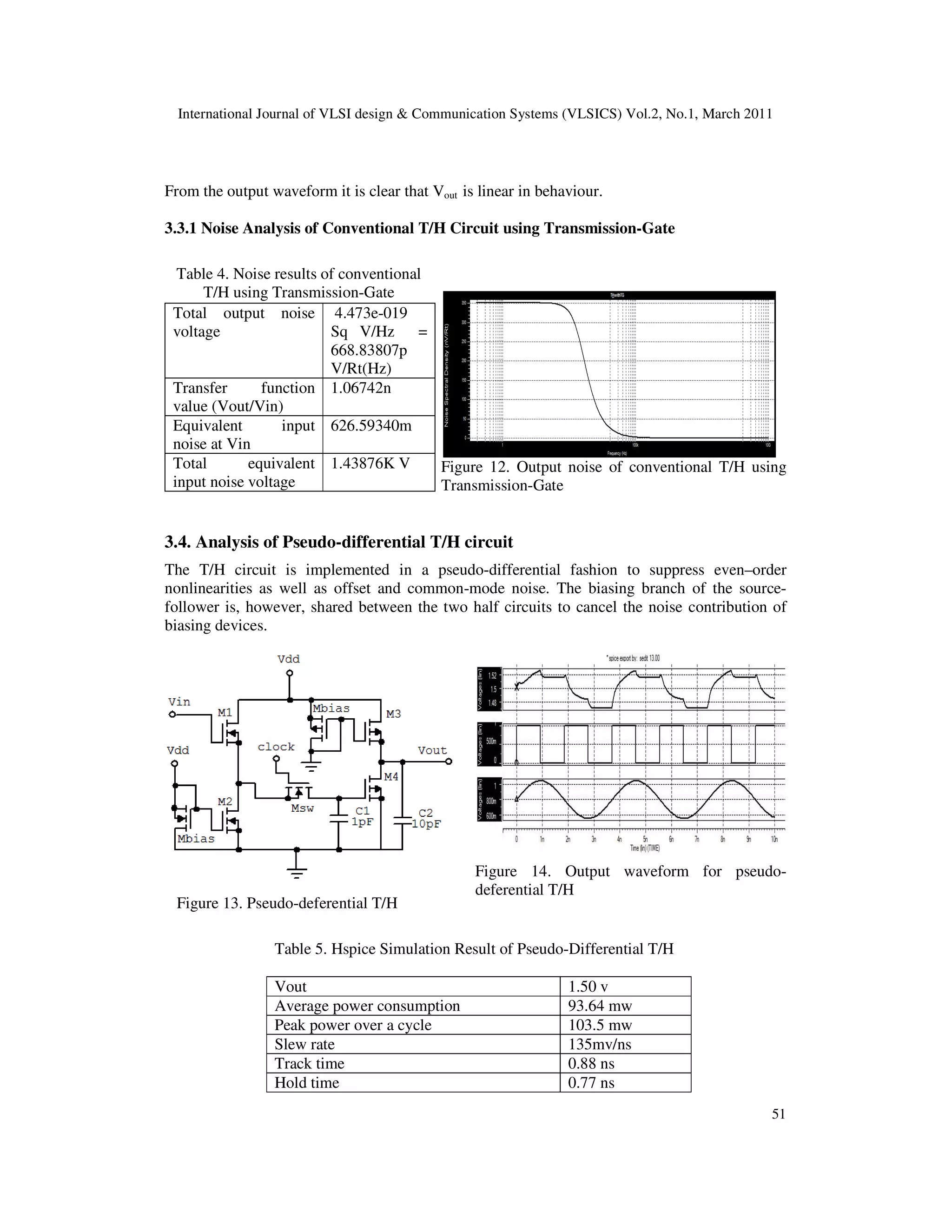 OPTIMIZATION TECHNIQUES FOR SOURCE FOLLOWER BASED TRACK-AND-HOLD CIRCUIT FOR HIGH SPEED WIRELESS ...