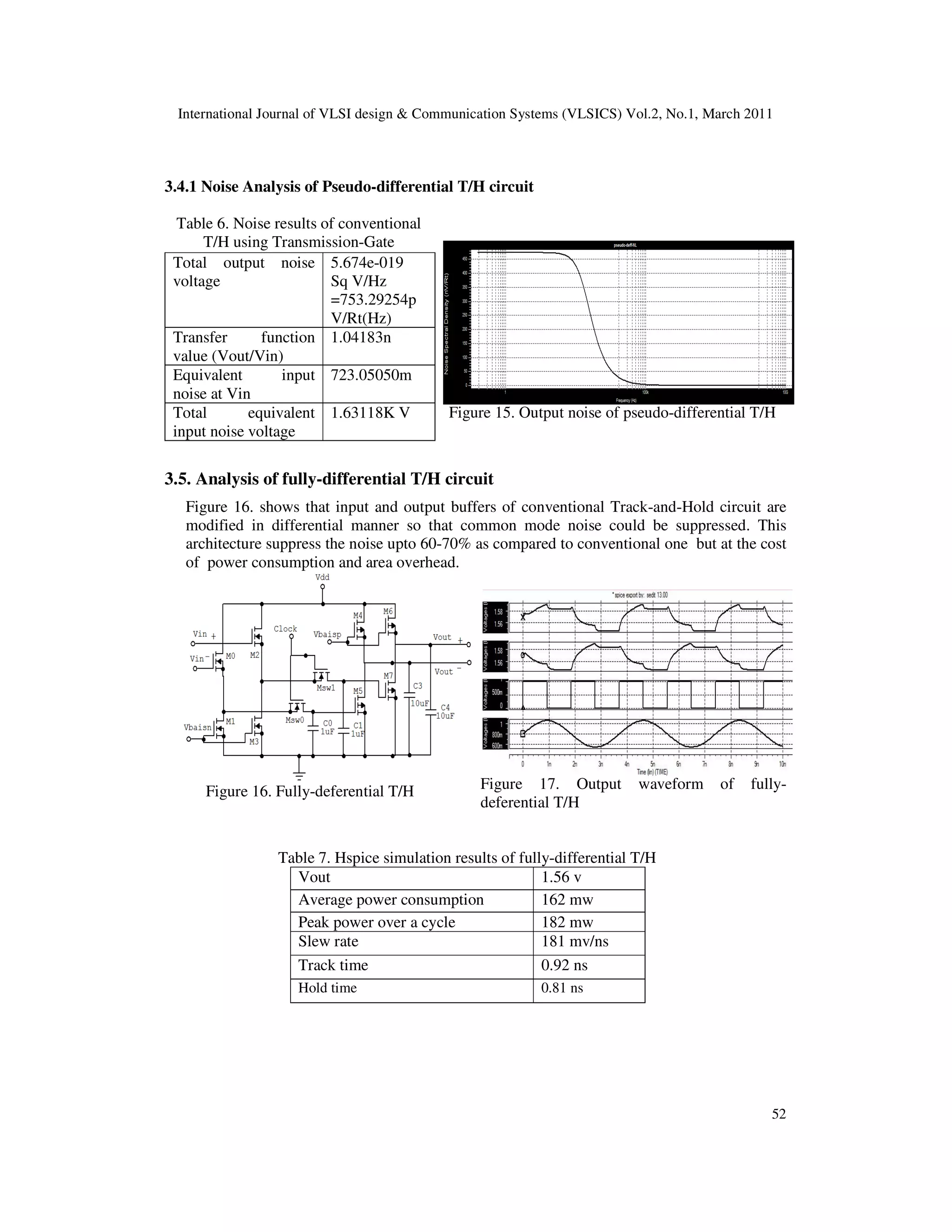OPTIMIZATION TECHNIQUES FOR SOURCE FOLLOWER BASED TRACK-AND-HOLD CIRCUIT FOR HIGH SPEED WIRELESS ...