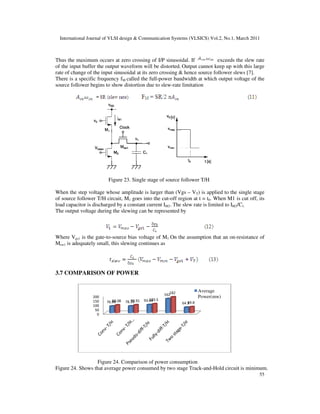 OPTIMIZATION TECHNIQUES FOR SOURCE FOLLOWER BASED TRACK-AND-HOLD ...