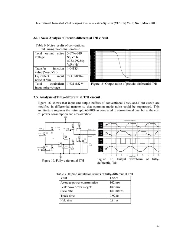 OPTIMIZATION TECHNIQUES FOR SOURCE FOLLOWER BASED TRACK-AND-HOLD ...