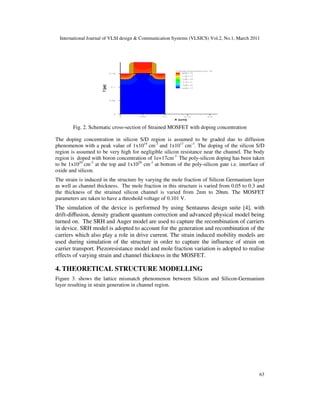 IMPACT OF STRAIN AND CHANNEL THICKNESS ON PERFORMANCE OF BIAXIAL ...