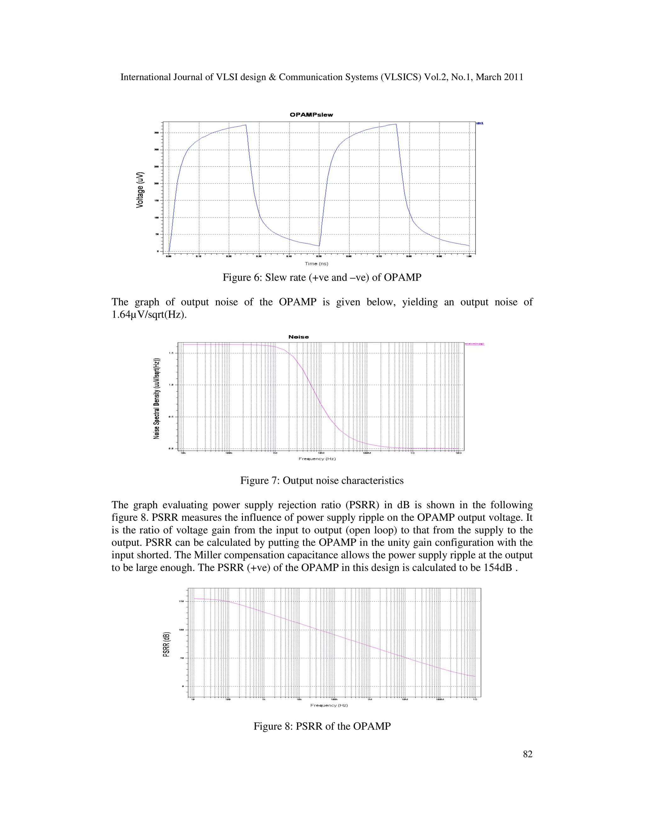 Design of a high frequency low voltage CMOS operational amplifier | PDF