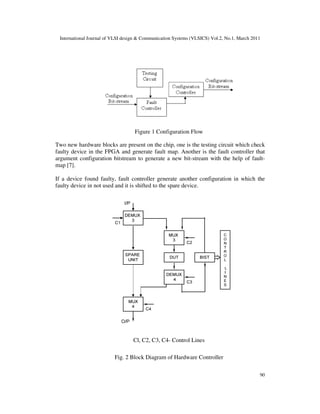 DESIGN APPROACH FOR FAULT TOLERANCE IN FPGA ARCHITECTURE | PDF