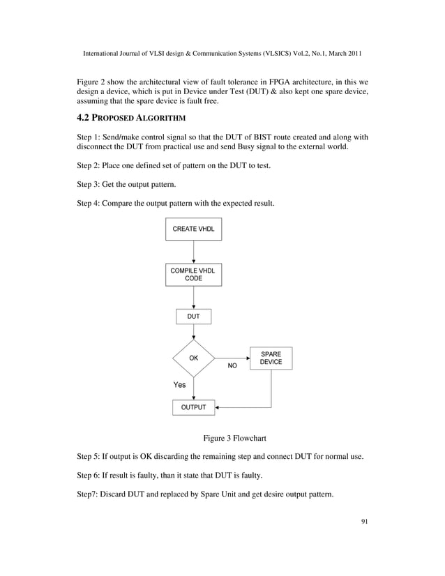 DESIGN APPROACH FOR FAULT TOLERANCE IN FPGA ARCHITECTURE | PDF