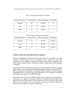 DESIGN APPROACH FOR FAULT TOLERANCE IN FPGA ARCHITECTURE | PDF
