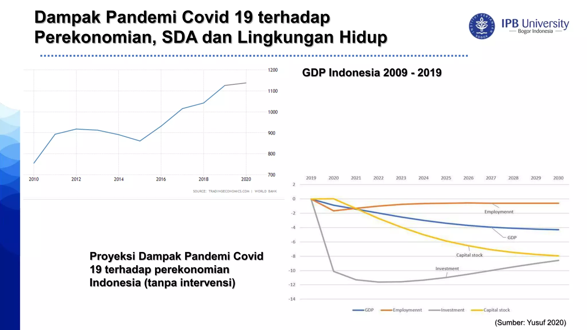 211205 # Kelembagaan Penyusunan PDRB Hijau dan Pendanaan LH vIPB slide.pptx