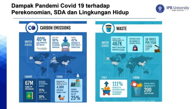 211205 # Kelembagaan Penyusunan PDRB Hijau dan Pendanaan LH vIPB slide.pptx