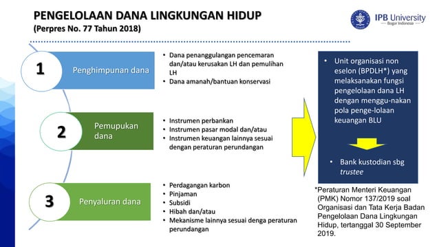 211205 # Kelembagaan Penyusunan PDRB Hijau dan Pendanaan LH vIPB slide.pptx